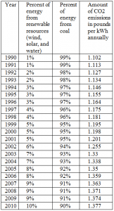 GED Science Practice Test 2 | Free Practice Questions